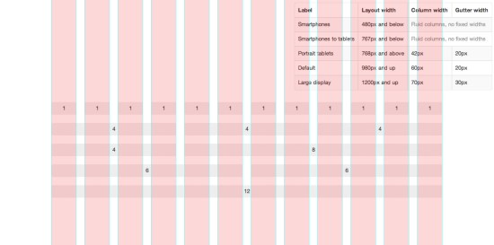 13 Resources to Design for Bootstrap - Vandelay Design